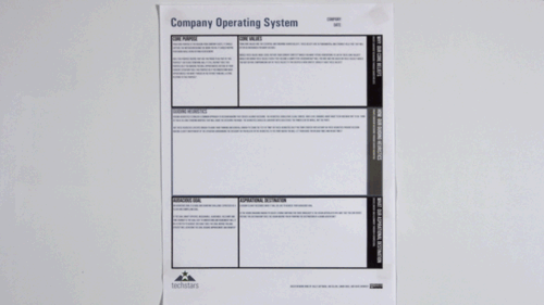 Company DNA – Growing Lean