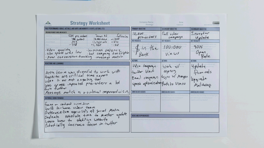 Goal Setting – Growing Lean