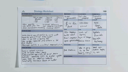 Goal Setting – Growing Lean
