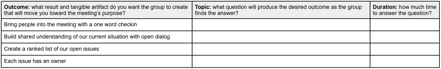 Effective Meetings – Growing Lean