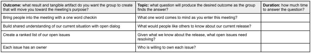 Effective Meetings – Growing Lean